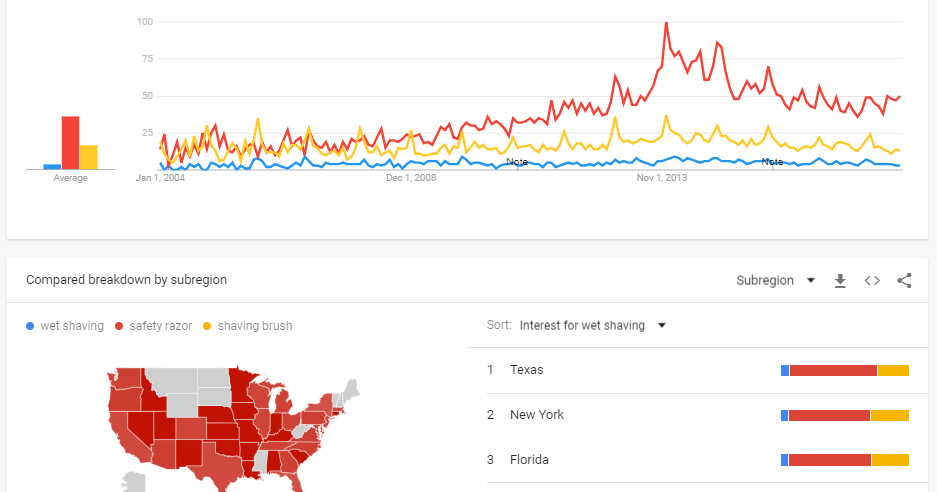 The Rise and Plateau of Traditional Safety Razor Shaving in a Single ...