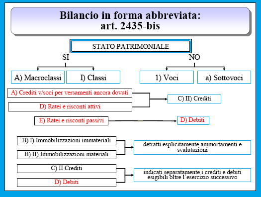Società capitali chiuse quali sono?