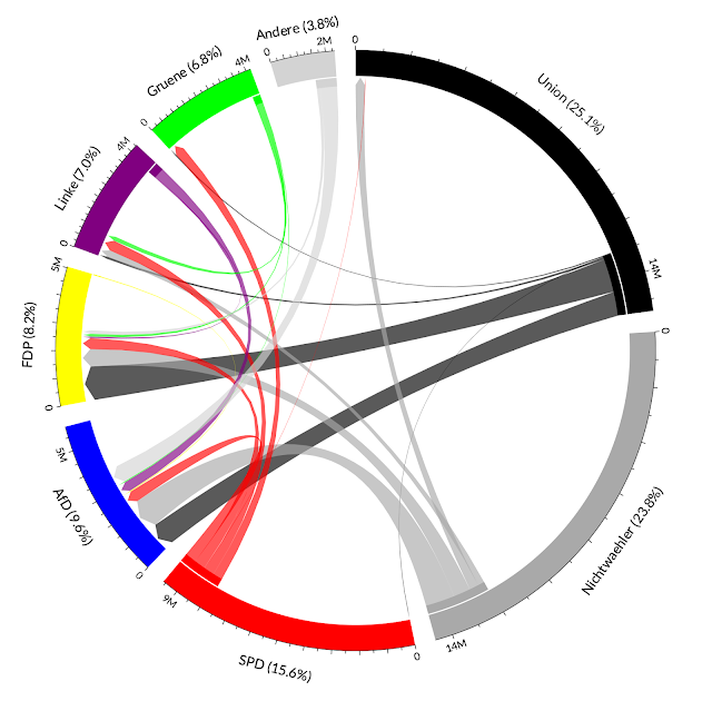 Harmonic Code: Friday Fun LII - Circular Plots