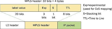 CCIE JOURNEY: MPLS OVERVIEW