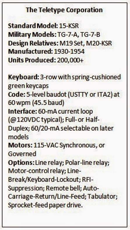 Taipei Signal Army: The Model 15 By Teletype Corporation: The Machine ...