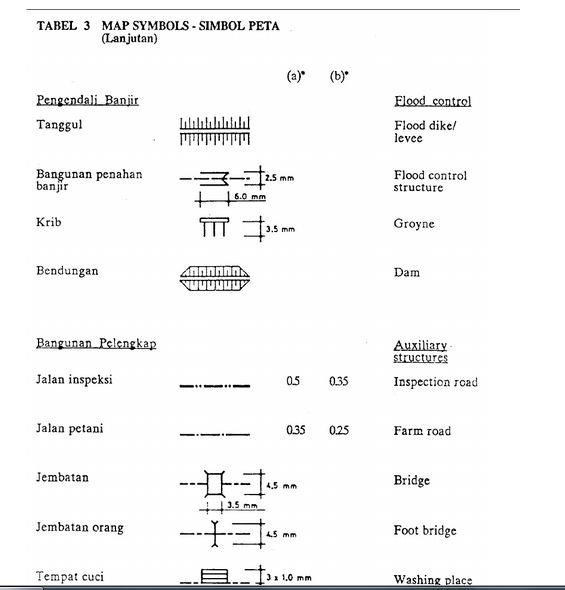Kelebihan waktu: Simbol - simbol peta untuk teknik sipil