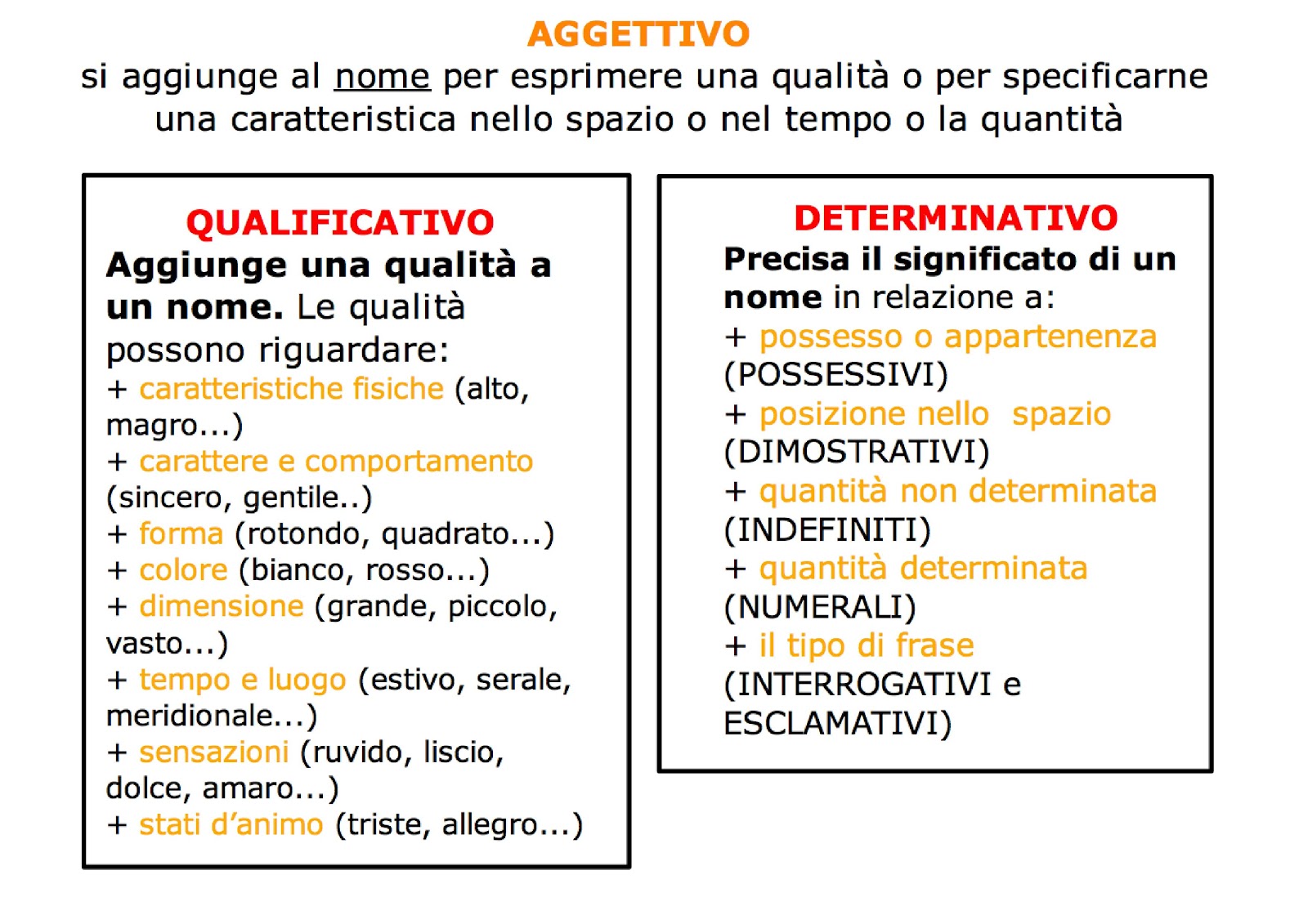 ScrivoQuindiPenso: Le parti variabili del discorso | schema