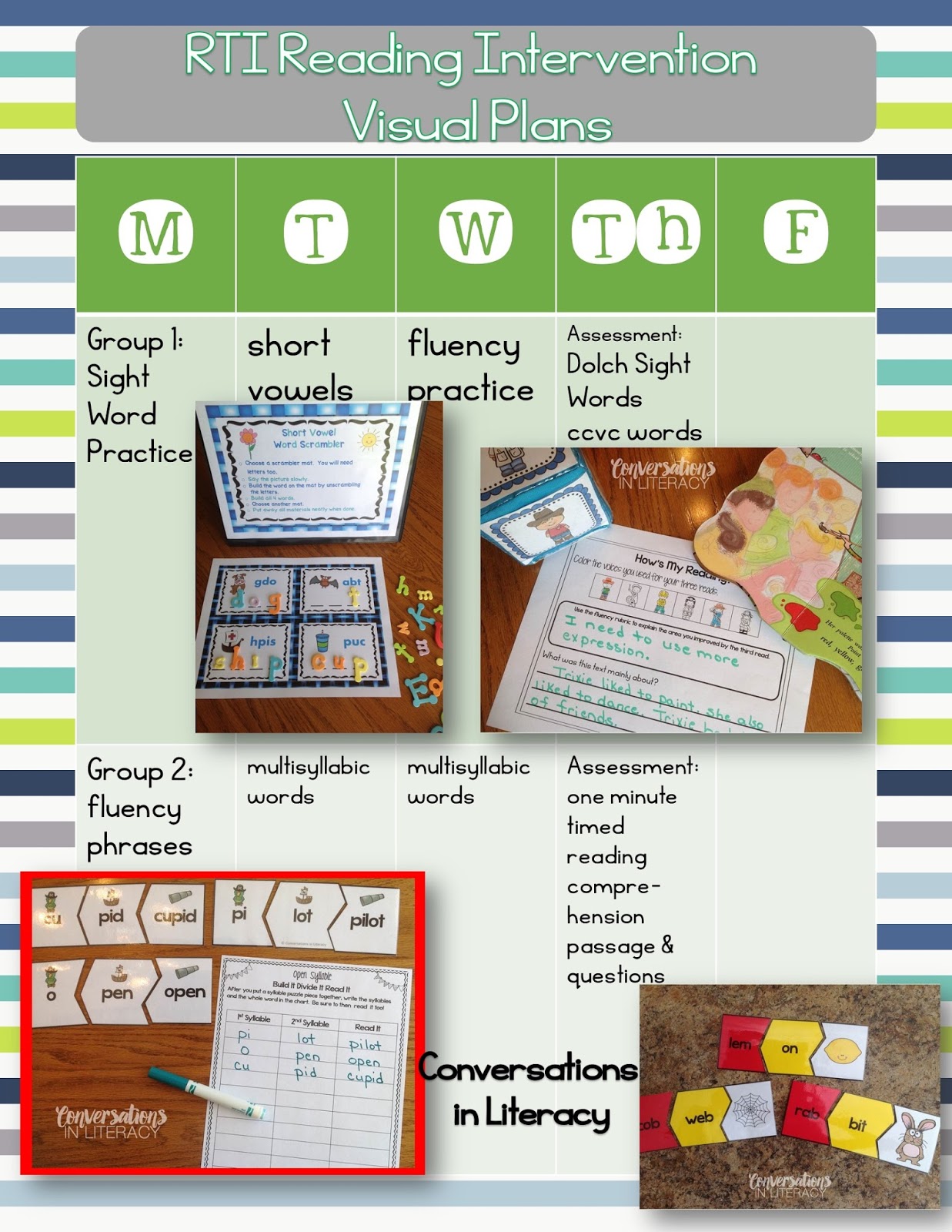 Strategies for Improving Fluency - Conversations in Literacy