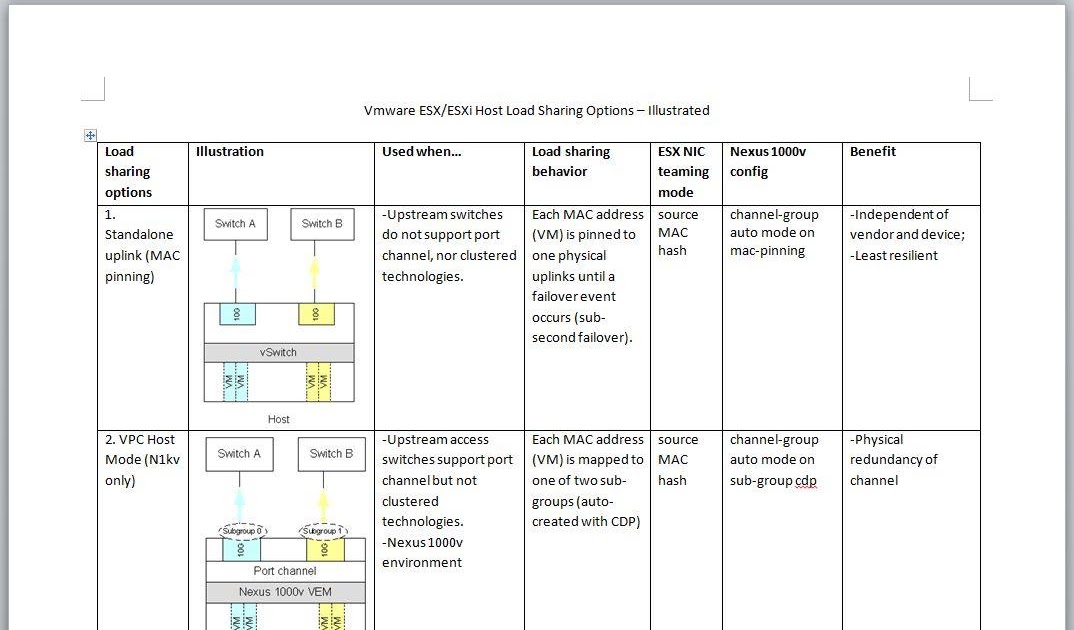 enabling data science: vmware ESX/ESXi host network load sharing ...