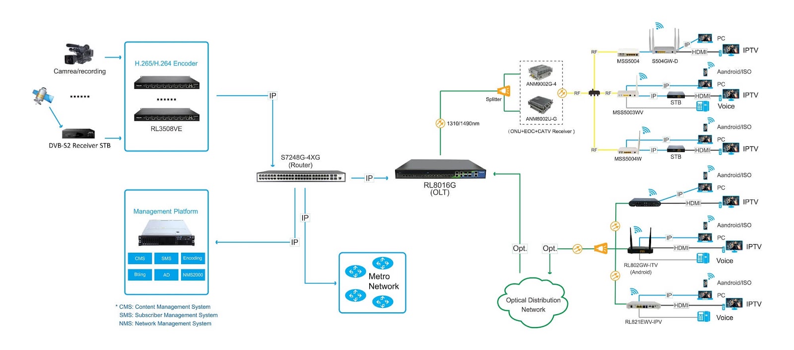GPON and EPON,Which is better
