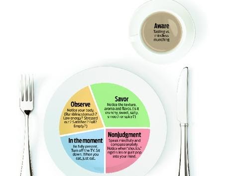 a healthy medium: The Mindful Eating Plate Method