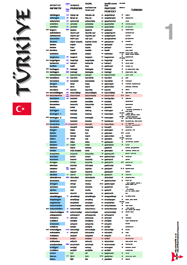 Learn German With Mnemonics Free Download - Mandy Miller