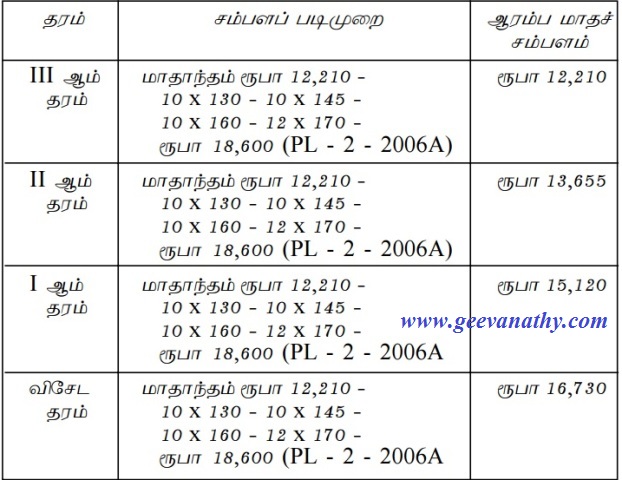 வேலைவாய்ப்பு - நில அளவைக் கள உதவியாளர்கள் | ஜீவநதி geevanathy