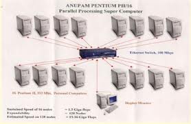SMT ICT SOLUTIONS: PARAM super computer review: