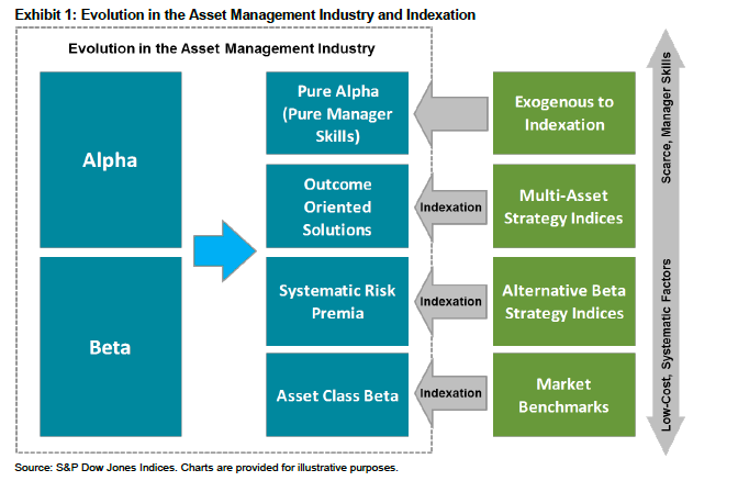 Disciplined Systematic Global Macro Views: Evolution of asset ...