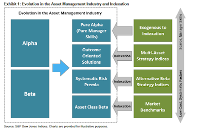Disciplined Systematic Global Macro Views: Evolution of asset ...