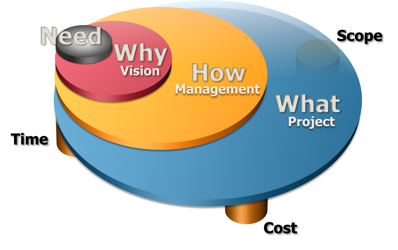 AgileTalks: Agile Project Management Golden Circle