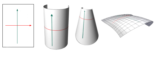 Constant Variation: Rounding out flat paper