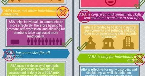 Mrs. Huber's Classroom: ABA WHAT?