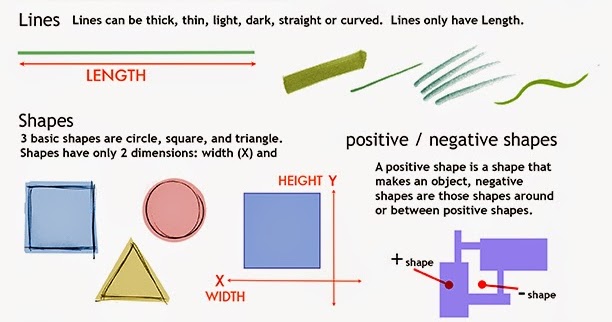 Drawsh: Line, Shape, Form: Beginning Drawing