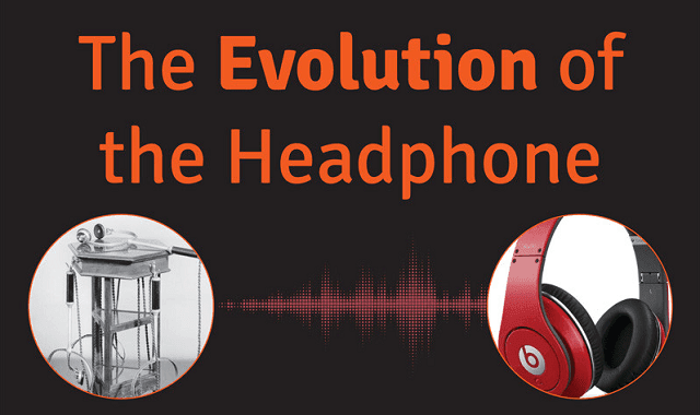 The Evolution of the Headphone #infographic - Visualistan