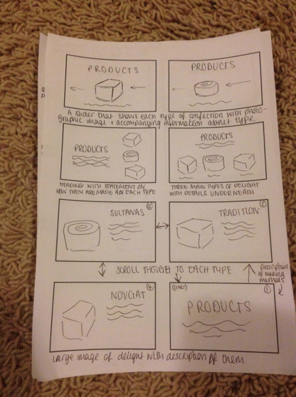 DESIGN PRACTICE: Design for Web / Layouts & Thumbnails