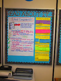 RUNDE'S ROOM: New Guided Reading Groups