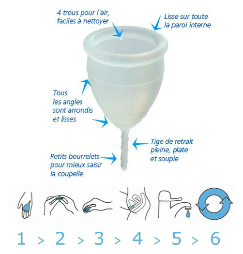 Bienvenue dans mon petit monde.: J'ai testé la cup (coupe menstruelle ...