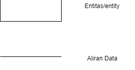 Data Flow Diagram Sistem di Restoran