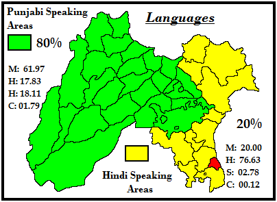 Partition Of Punjab | Pakistan Defence