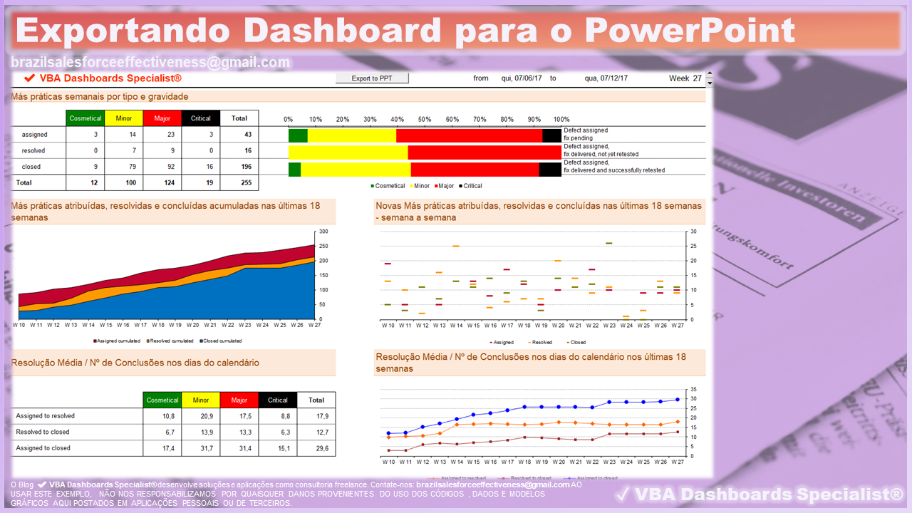 VBA Dashboards Specialist®: Exportando para o PowerPoint - Dashboards - DOWNLOAD