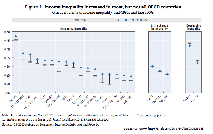Understanding Society: Tyler Cowen on global inequality
