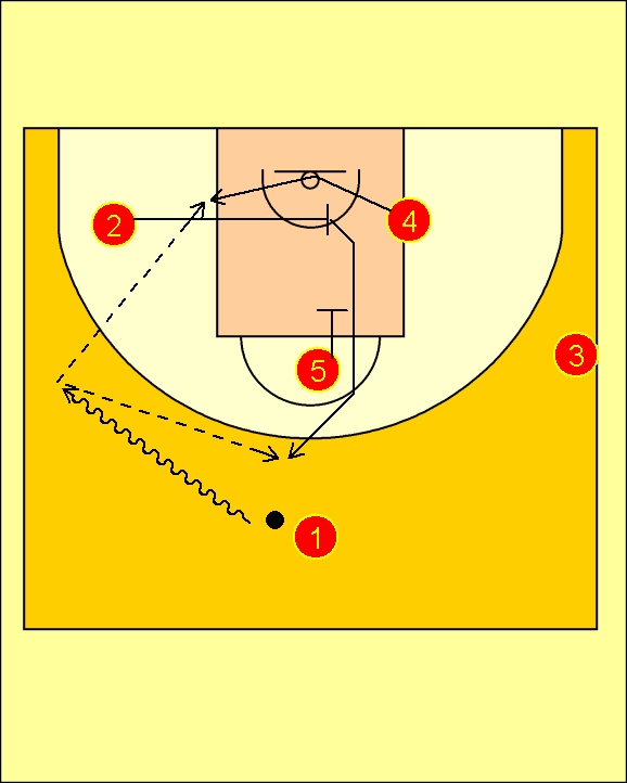 Pick'n'Roll. Resources for basketball coaches.: Spain National Team ...