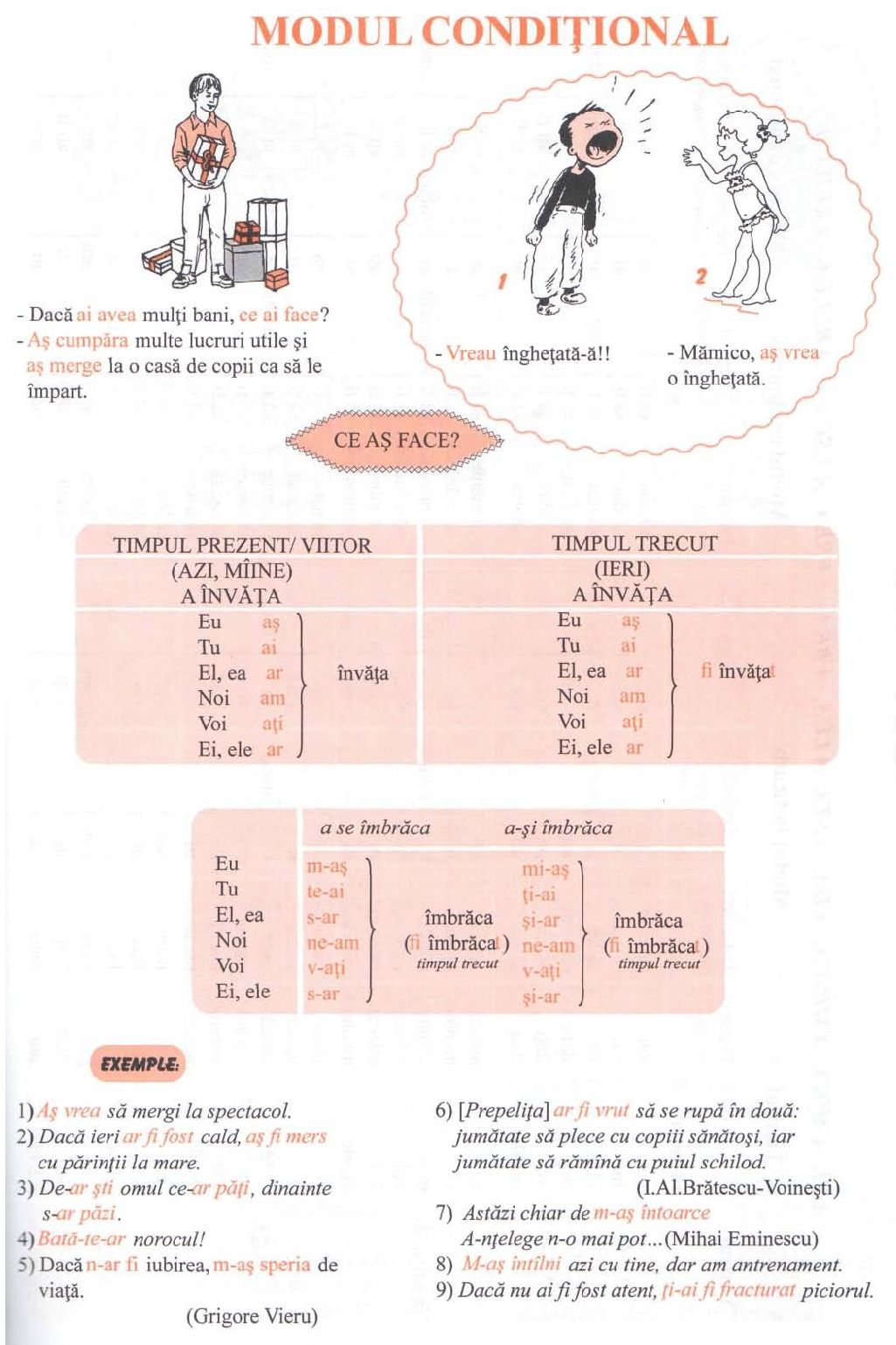 Învață limba română: Modul Condițional
