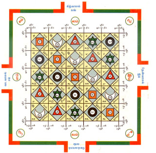 Spiritual and Siththargal: PANCHA PAKSHI SHASTRA -13 பஞ்சபட்சி ...