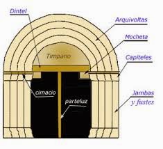 Glosario ilustrado de términos arquitectónicos y constructivos: ARCO ...