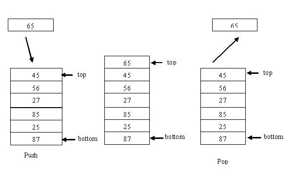 ALGORITMA DAN PEMROGRAMAN 2 "STACK" ~ angel's note