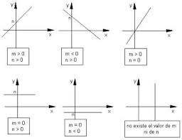 GEOMETRIA ANALITICA: LA LINEA RECTA