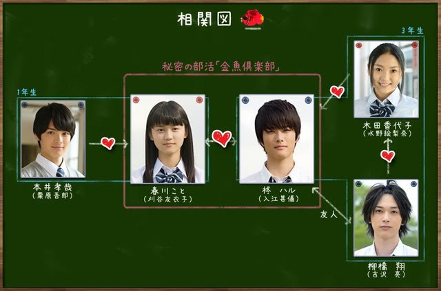 芽香敷く田: Kingyo Club (009)