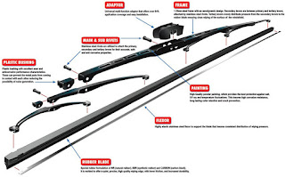 Wiper Blade Parts Explained - MechanicsTips