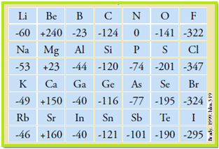 Mengenal Tabel Periodik Unsur Modern - cekrisna