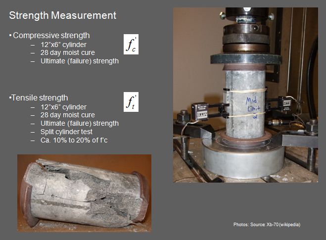 Reinforced Concrete by Ultimate Strength Design - Civil engineering program