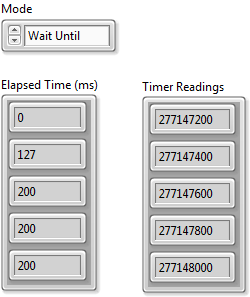 LabVIEW Mania : Wait (ms) 與 Wait Until Next Multiple (ms) 有何不同