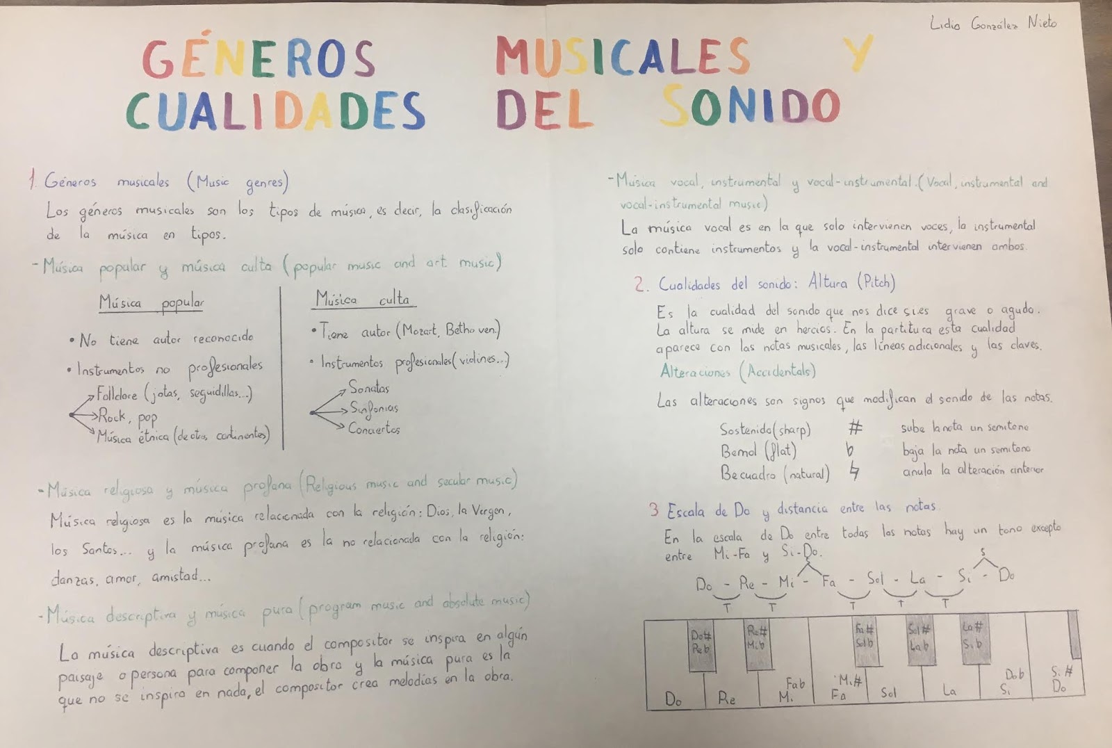 MÚSICA EN LA RIBERA. SONIA COBO MONREAL.: 2018