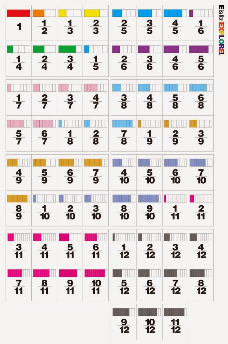 Enlerenando: Vamos conociendo las fracciones