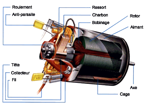 the motors of futur : PRESENTATION DE LA VOITURE ELECTRIQUE