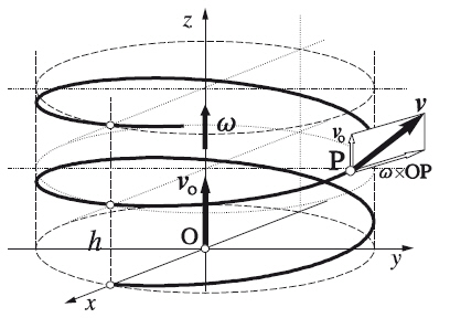 Ciclo Rotor Eólico,"un modelo de utilidad para el ciclista": Introducción al Movimiento ...