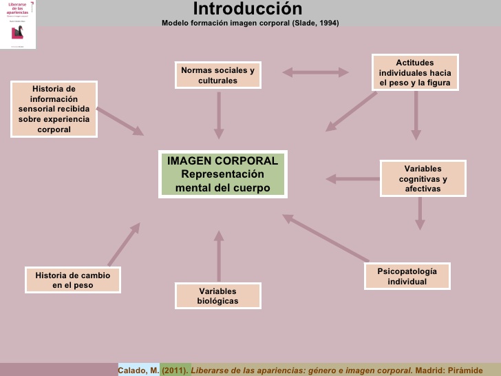 ¿QUÉ ES LA IMAGEN CORPORAL?