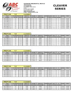 NE-Stuff: Propeller charts