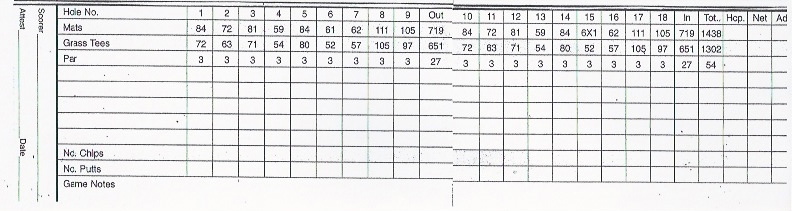 Gone Golf'in or Gone Photograph'in: Hard to ID Scorecard Names or Locations