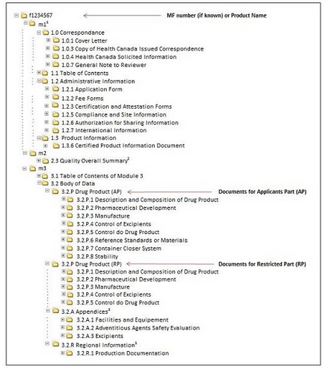 RAC US Dumps: Regional eCTD Validation and Acceptance Criteria: Comparing FDA, Health Canada and ...