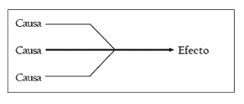 Modelos del proceso Salud - Enfermedad: Modelo causas múltiples ...