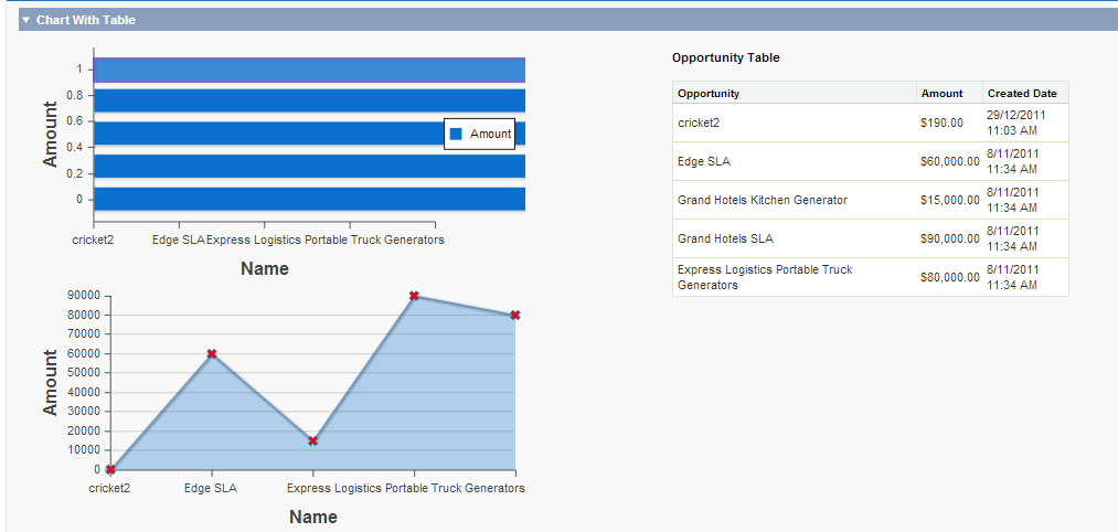 Salesforce4U: VisualForce Charting in Salesforce