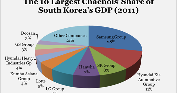 The Kimchi Quarterly: Living the nightmare - Chaebol culture